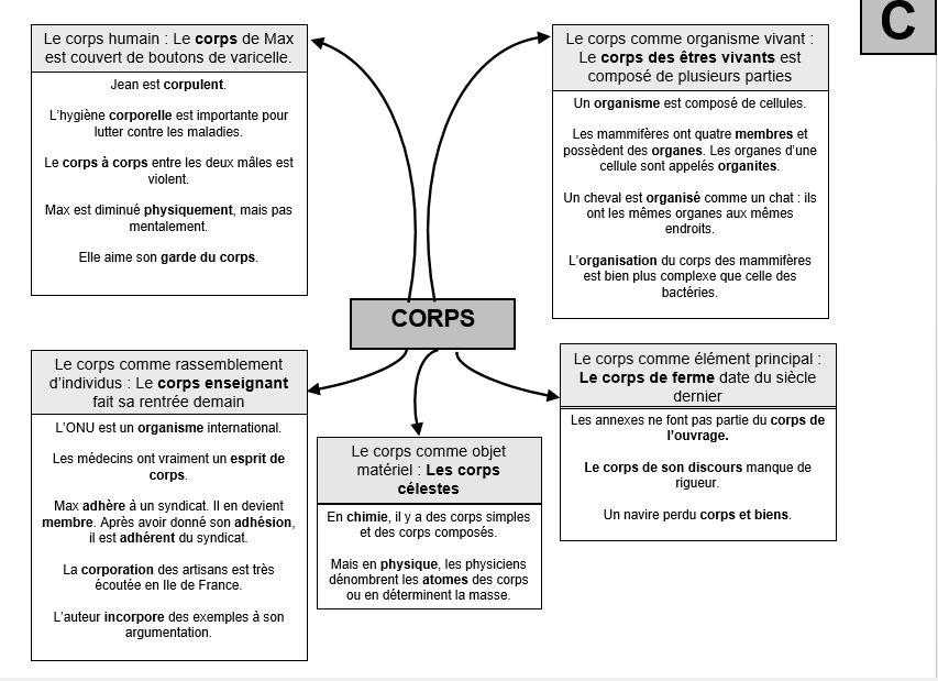 Lettres - La Page des Lettres